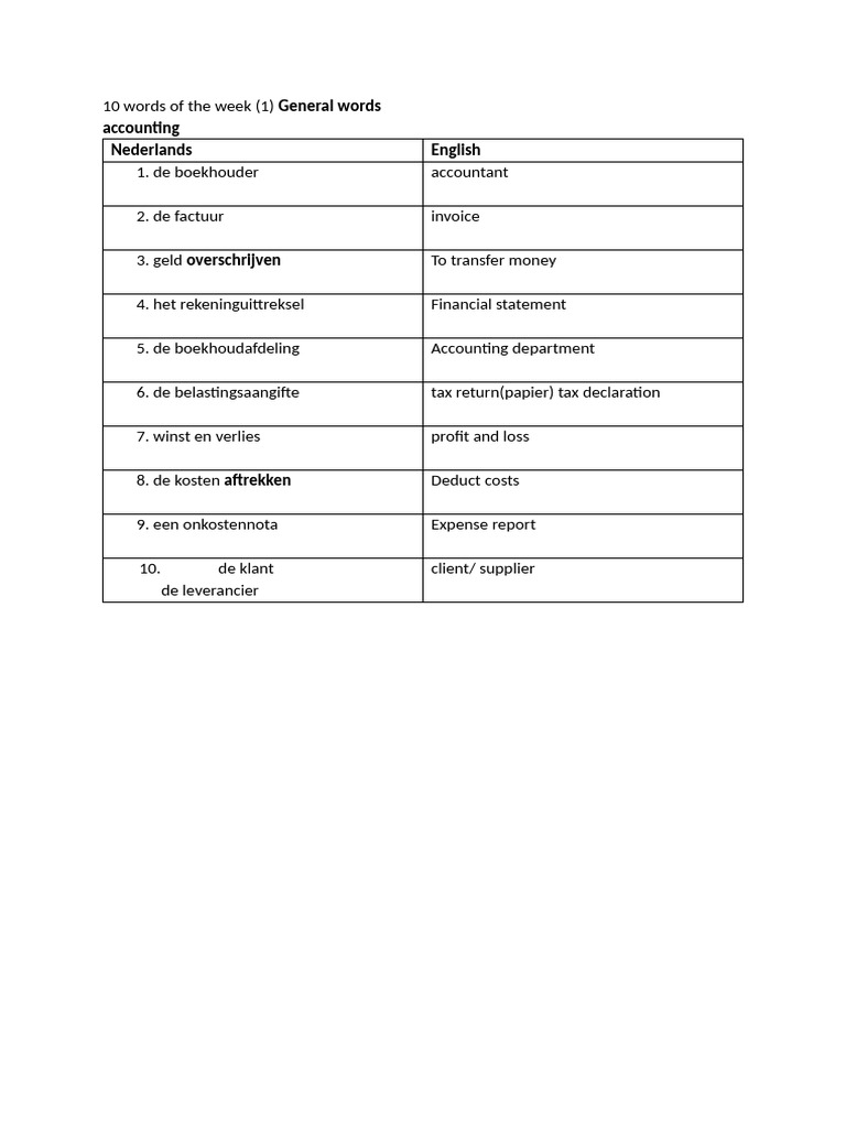 Engels Les 1 Voc | PDF