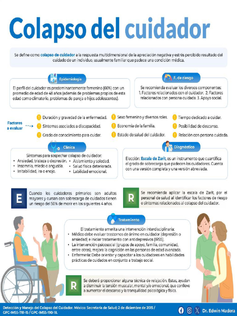 Colapso Del Cuidador | PDF