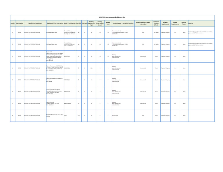 Recommended Parts List | PDF