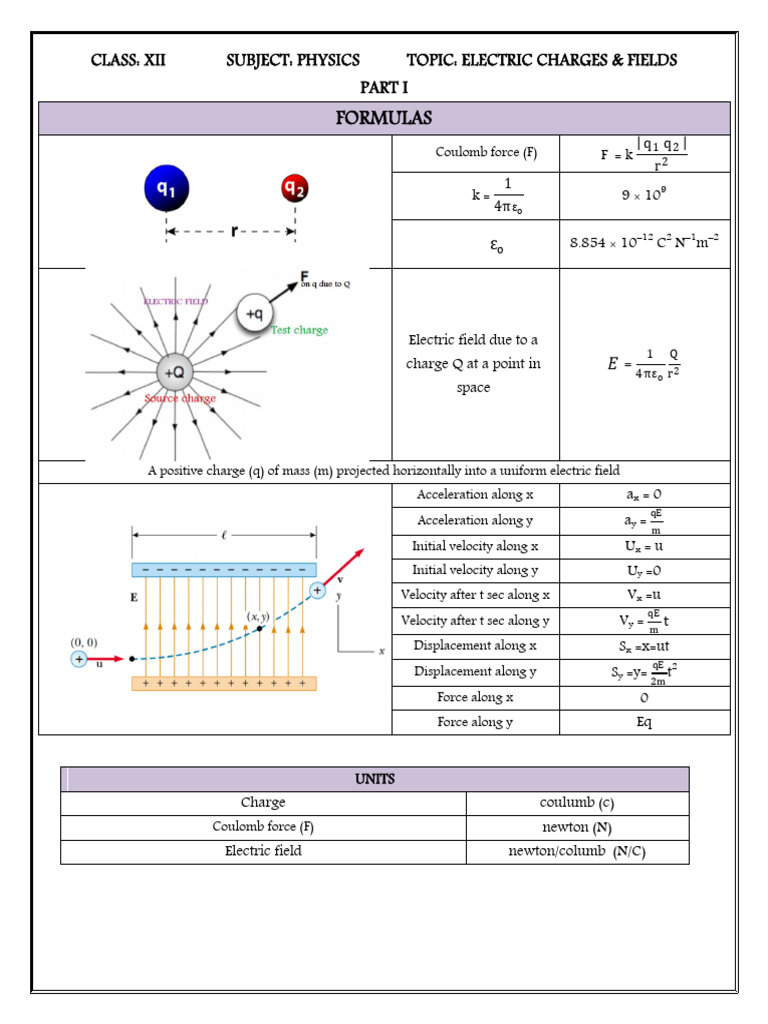 chap 1 formula | PDF | Force | Electric Field