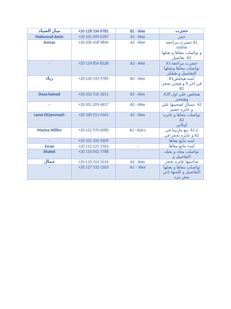 +20 128 334 6782 B2 - Alex Mahmoud Amin Asmaa | PDF