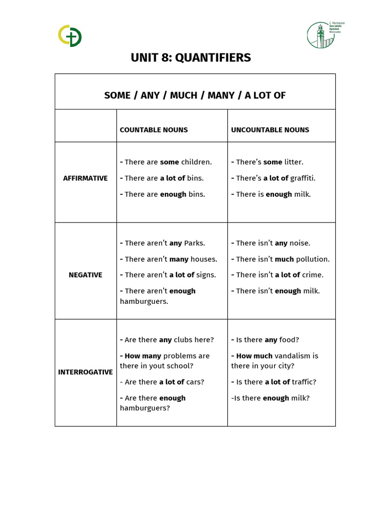Unit 8 - Quantifiers Esquema | PDF