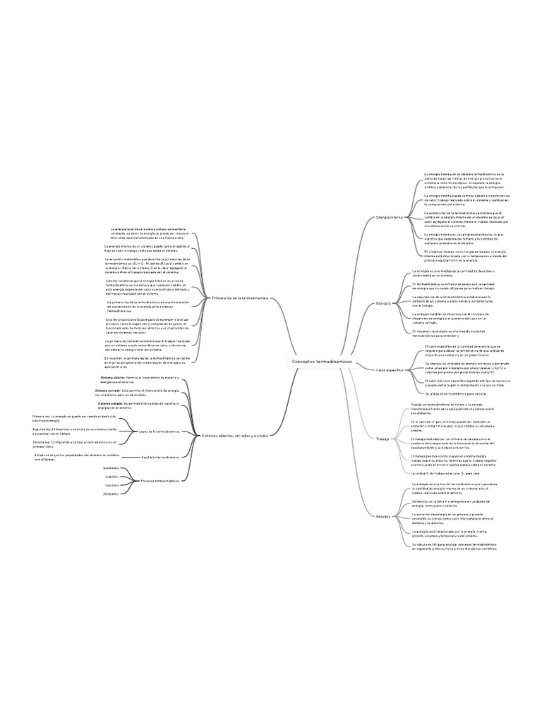 Mapa Conceptual Conceptos Termodinamicos | PDF