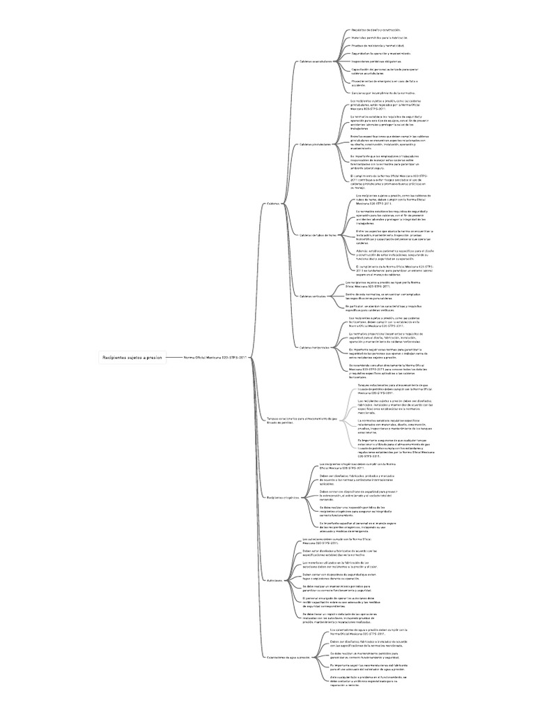 Mapa Conceptual NOM 020-STPS-2011 | PDF