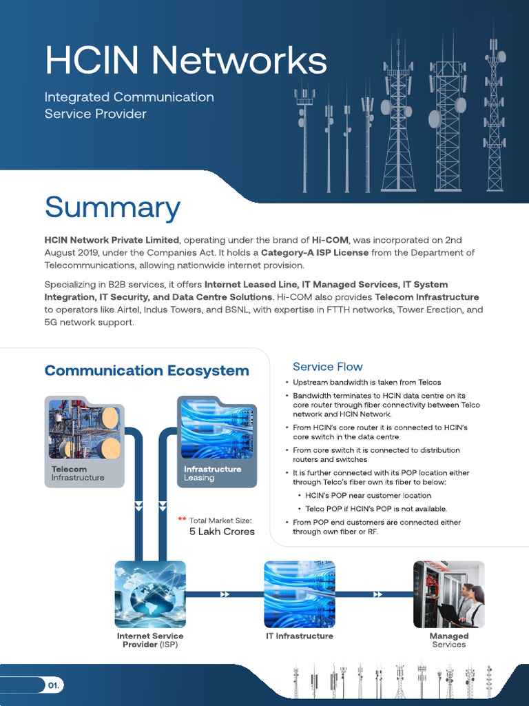 HCIN-Profile | PDF | Fiber To The X | Telecommunications