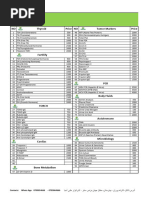 Medlife Lista Preturi Analize Medicale Medlife | PDF | Microbiology ...