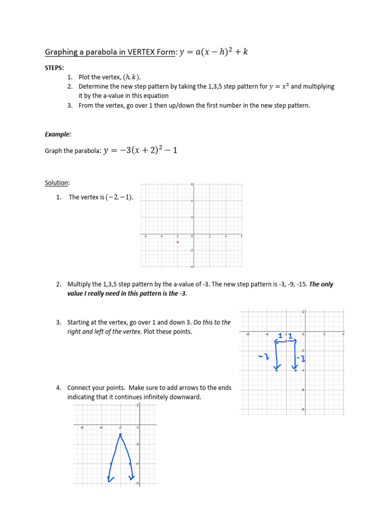 Graphing A Parabola in VERTEX Form1 | PDF