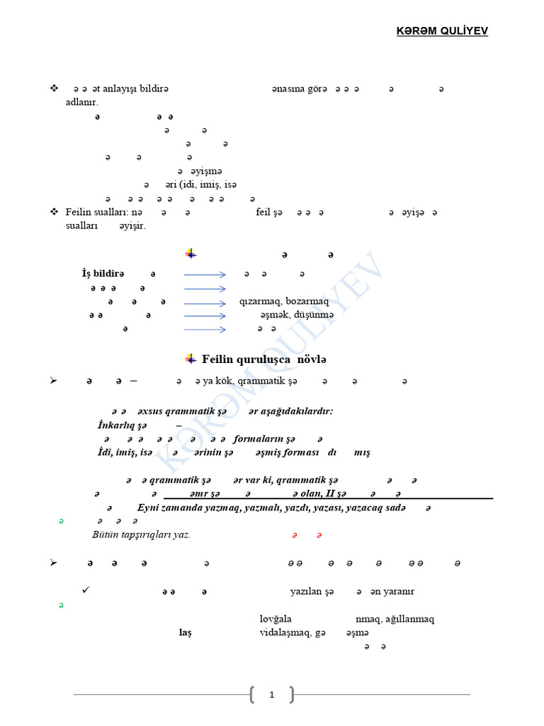 Anar Isayev Azərbaycan Tarixi | PDF