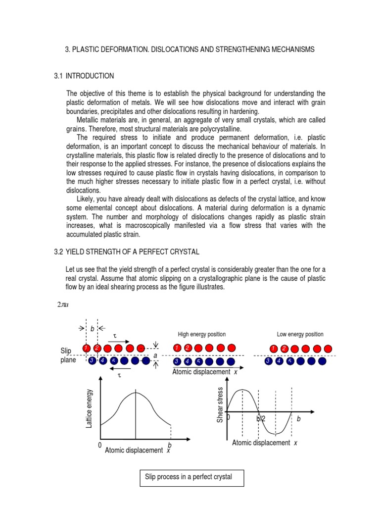 Plastic Deformation. Dislocations and Strengthening Mechanisms ...