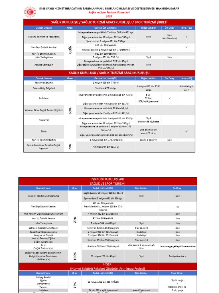 2024 Özet Tablo | PDF