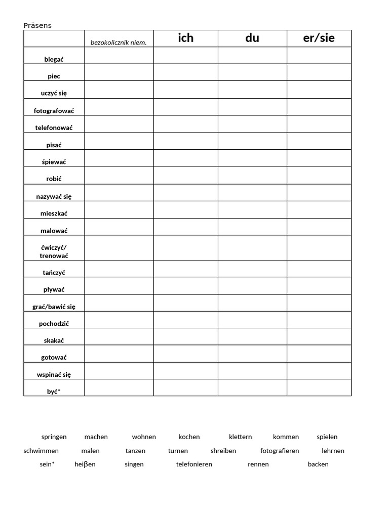 Koniugacja L.poj. Tabelka | PDF