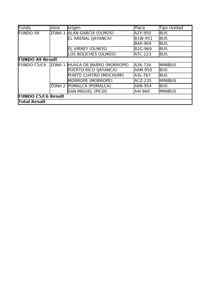 Placas C5_C6_A9 | PDF