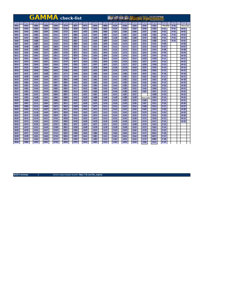 Gamma Check List | PDF