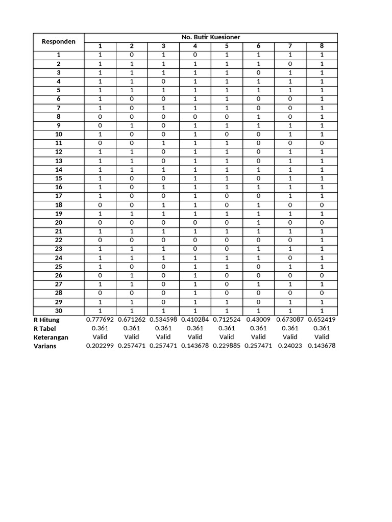 Uji Validitas Dan Reliabilitas Yuli | PDF