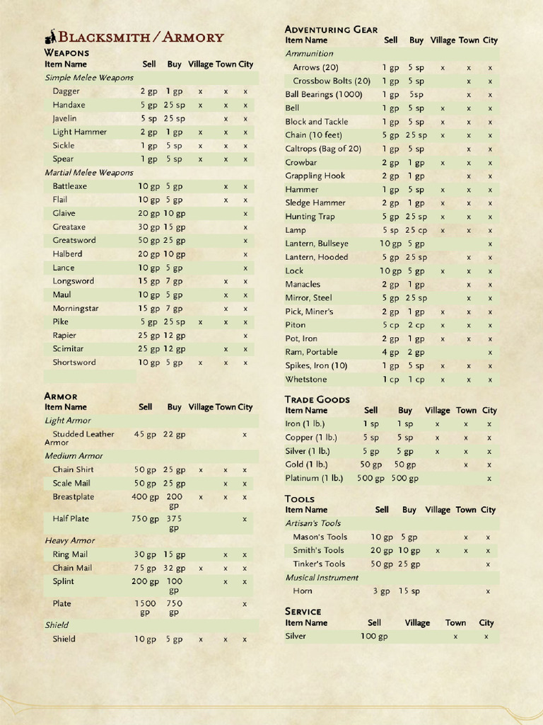 Shops For DND 5e | PDF