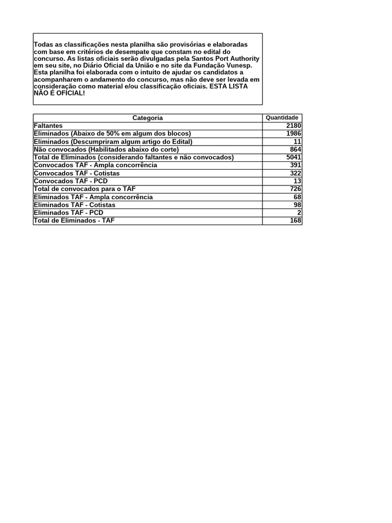 GPORT Atualizado | PDF