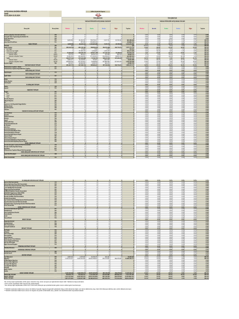 Merkez Merkez: Acente Acente | PDF