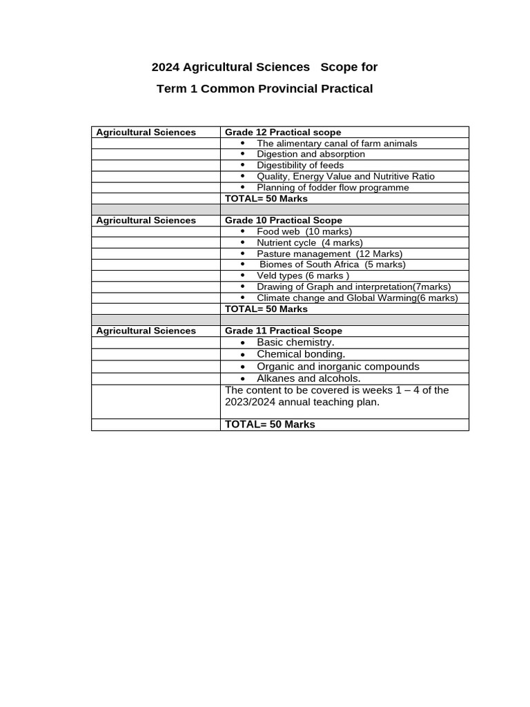 Grade 10-12 Agricultural Science Guide | PDF | Science & Mathematics