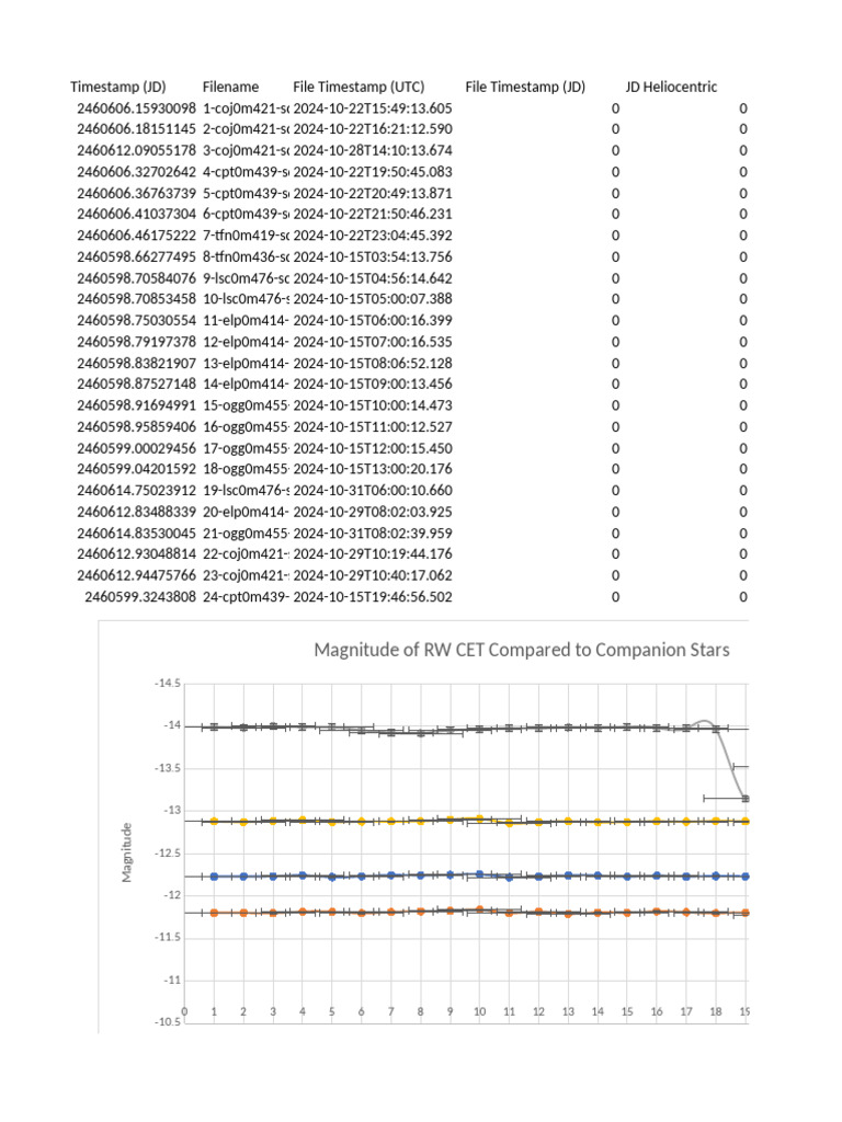 Obtained Data from MaxIm DL 7 | PDF | Observational Astronomy | Astronomy