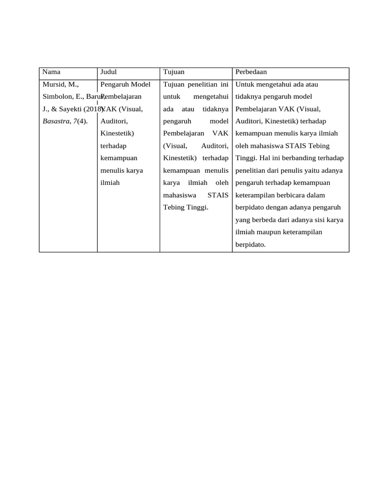 Tabel Penelitian | PDF