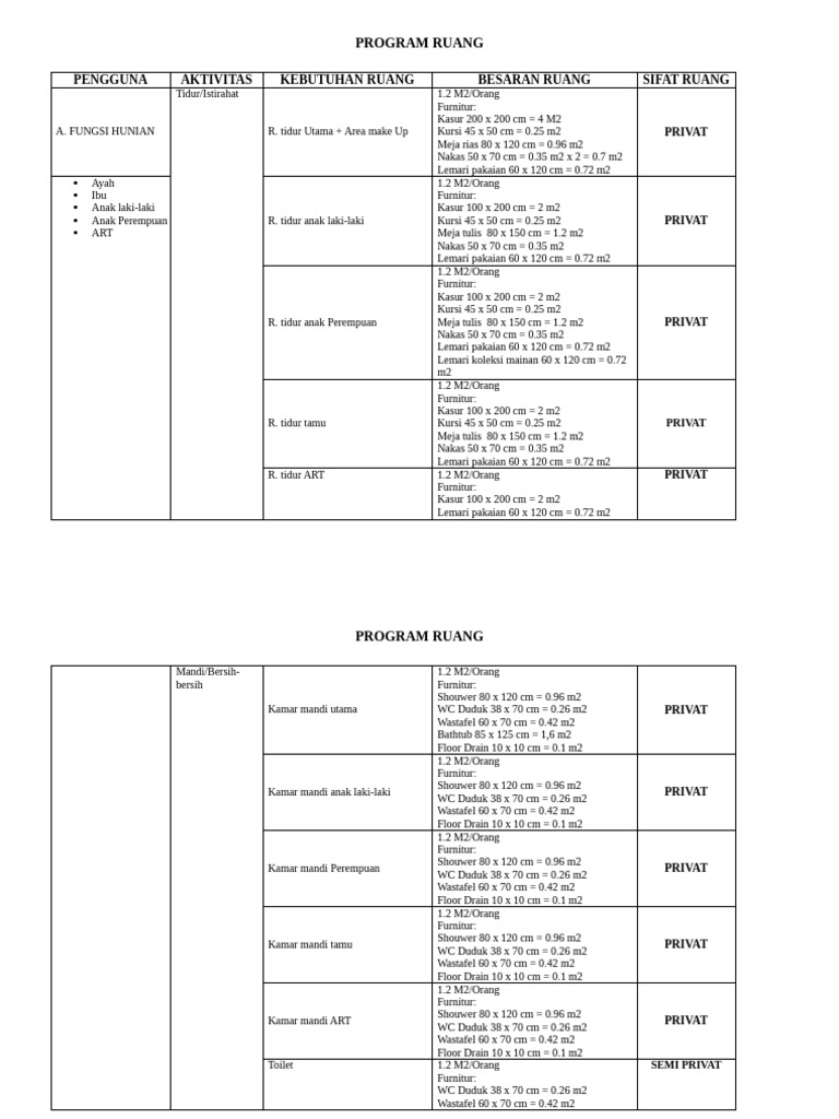 Program Ruang Rumah Tinggal Profesi Arsitek | PDF