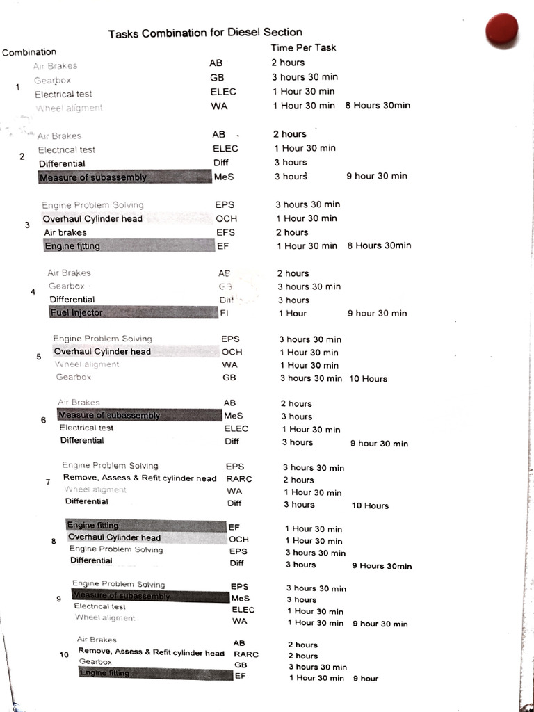 Tasks Combination For Diesel Section - 20241003 | PDF