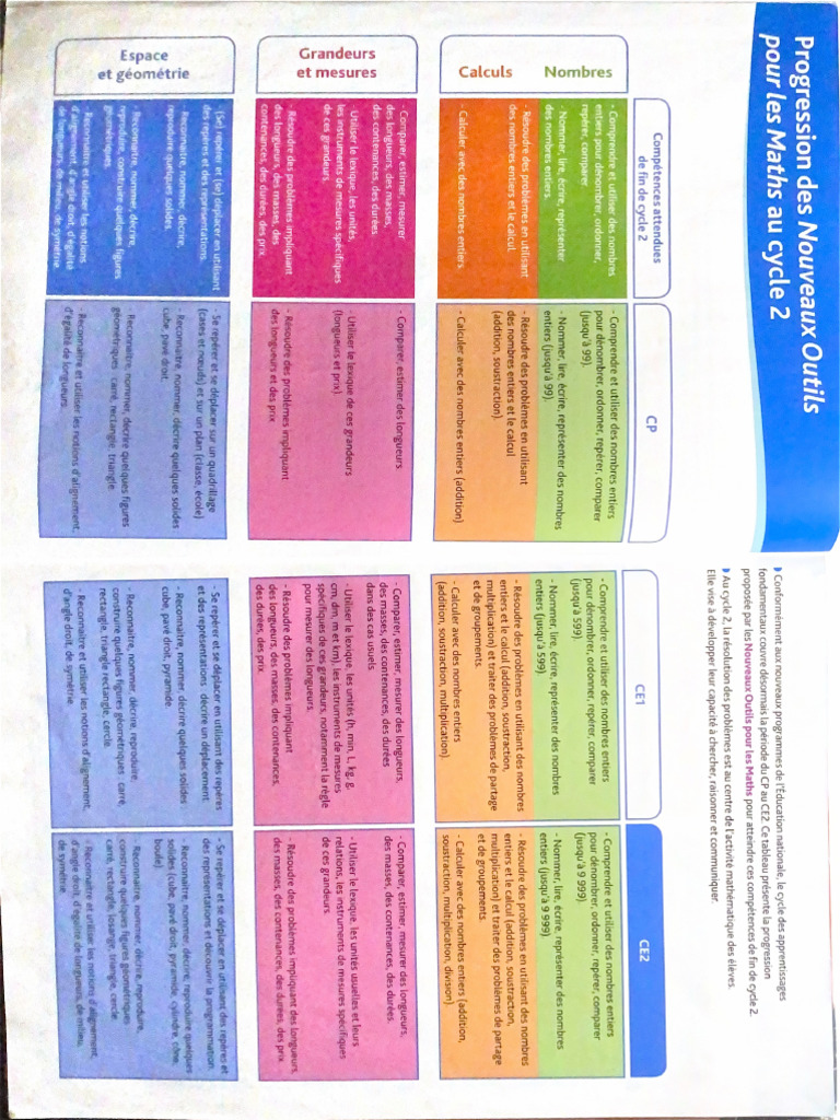 Maths Manuel Progression | PDF