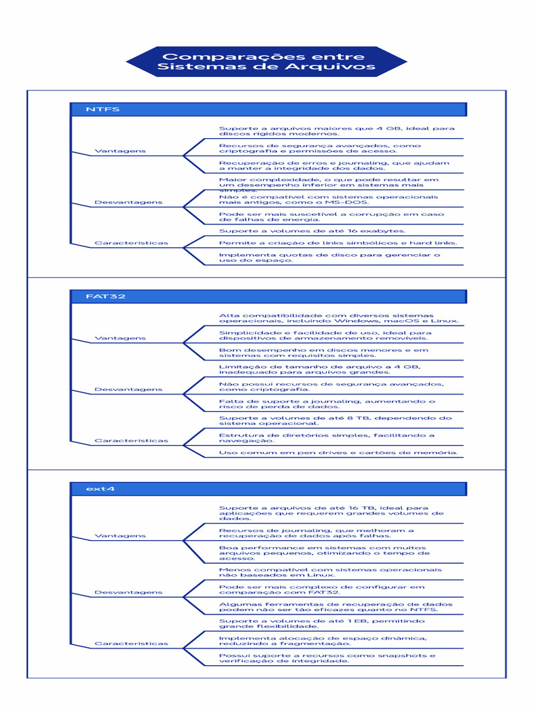 Comparação de Sistemas de Arquivos: NTFS, FAT32 e ext4 | PDF | Sistema ...