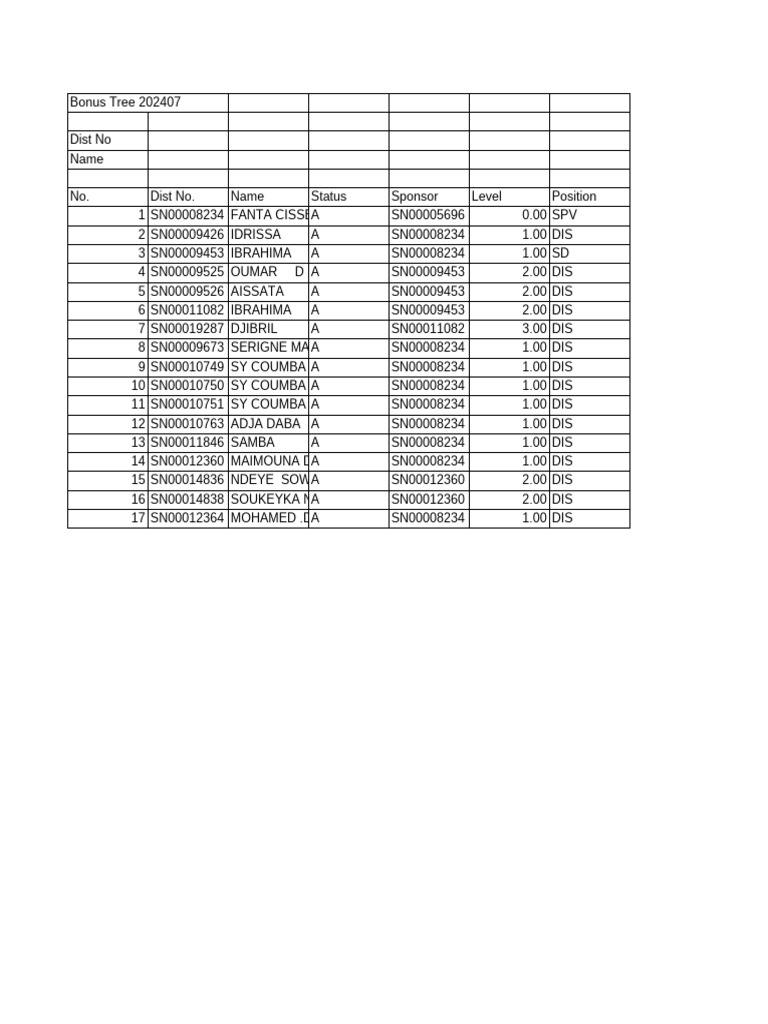 BonusTree2952b54e 211e f224 | PDF