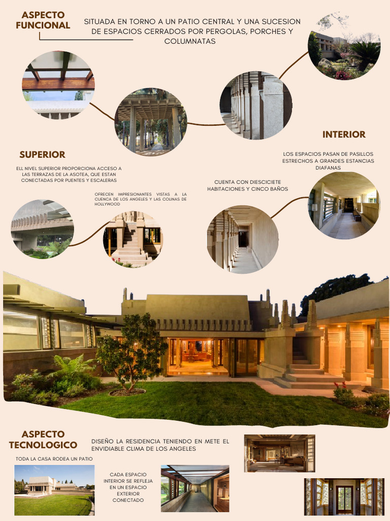 Panel Arquitectonico Hollyhock House | PDF