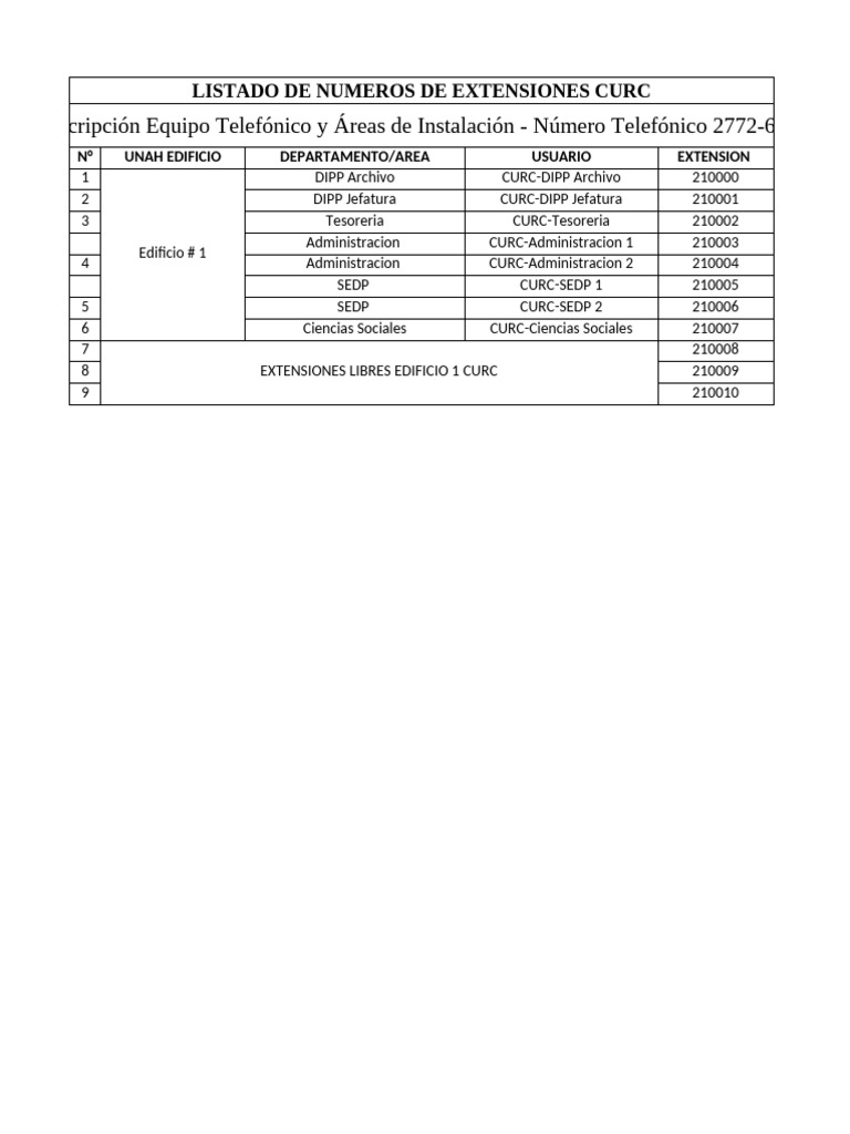 04 Extensiones Telefonicas Ip Curc | PDF | Hogar, jardinería y bricolaje