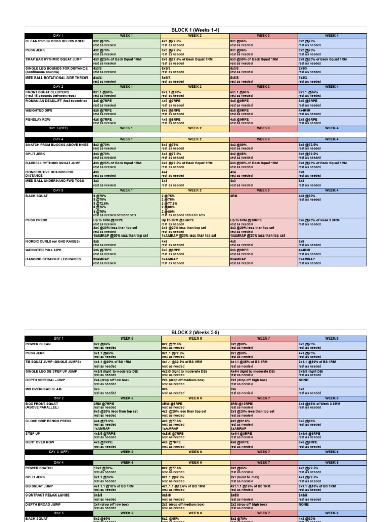 UNIT PHASE 2 | PDF | Weight Training | Physical Exercise