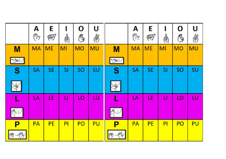 MSPL Silabas | PDF