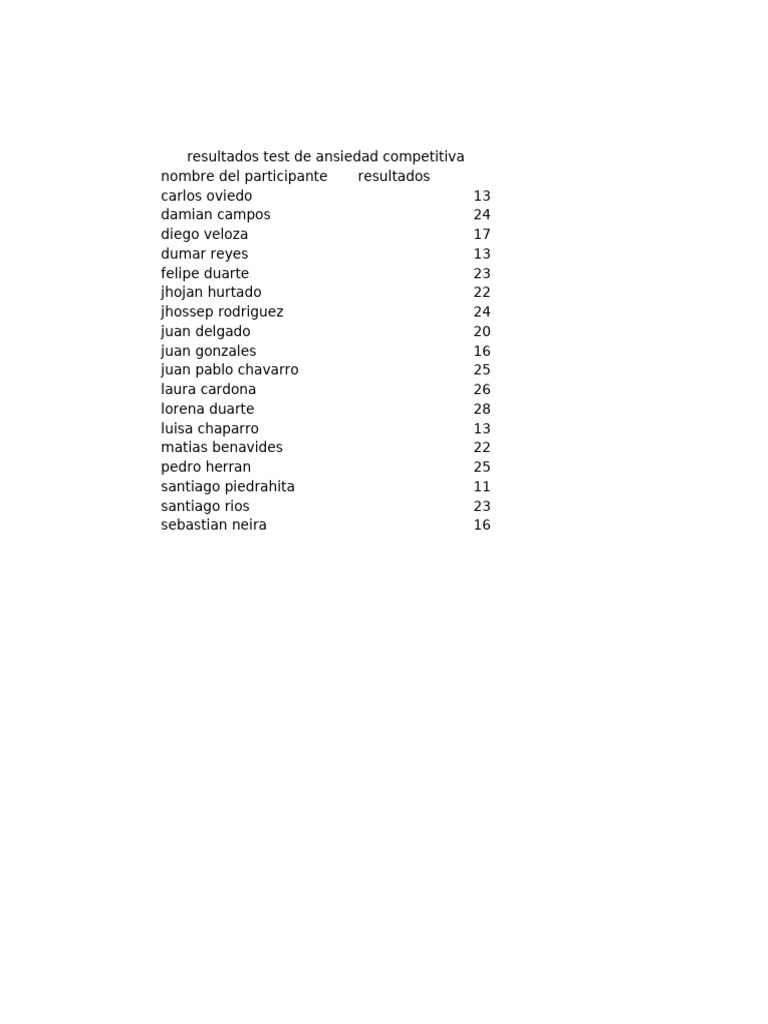 Tabla de Baremo Psicologia | PDF