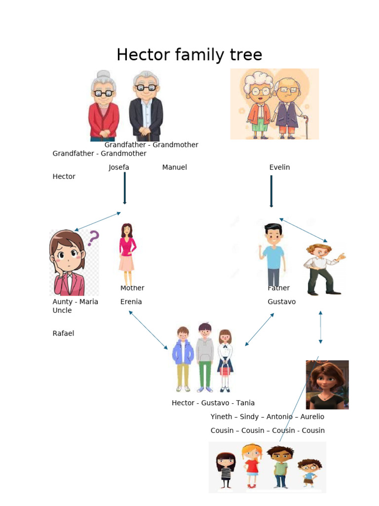 Hector Family Tree | PDF