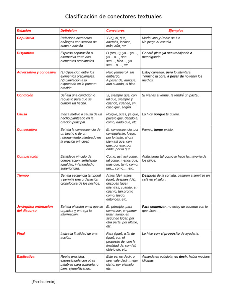 Clasificacion de conectores | PDF | Adverbio | Lingüística