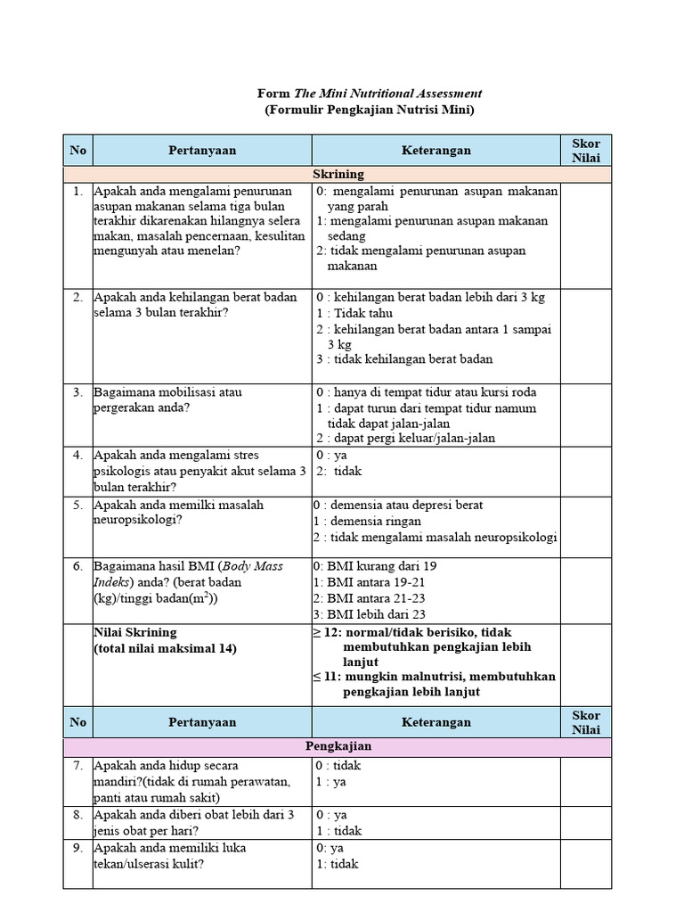 Revised Form MNA, GDS, MFS, BBS, BI, MMSE | PDF | Pengembangan Diri ...