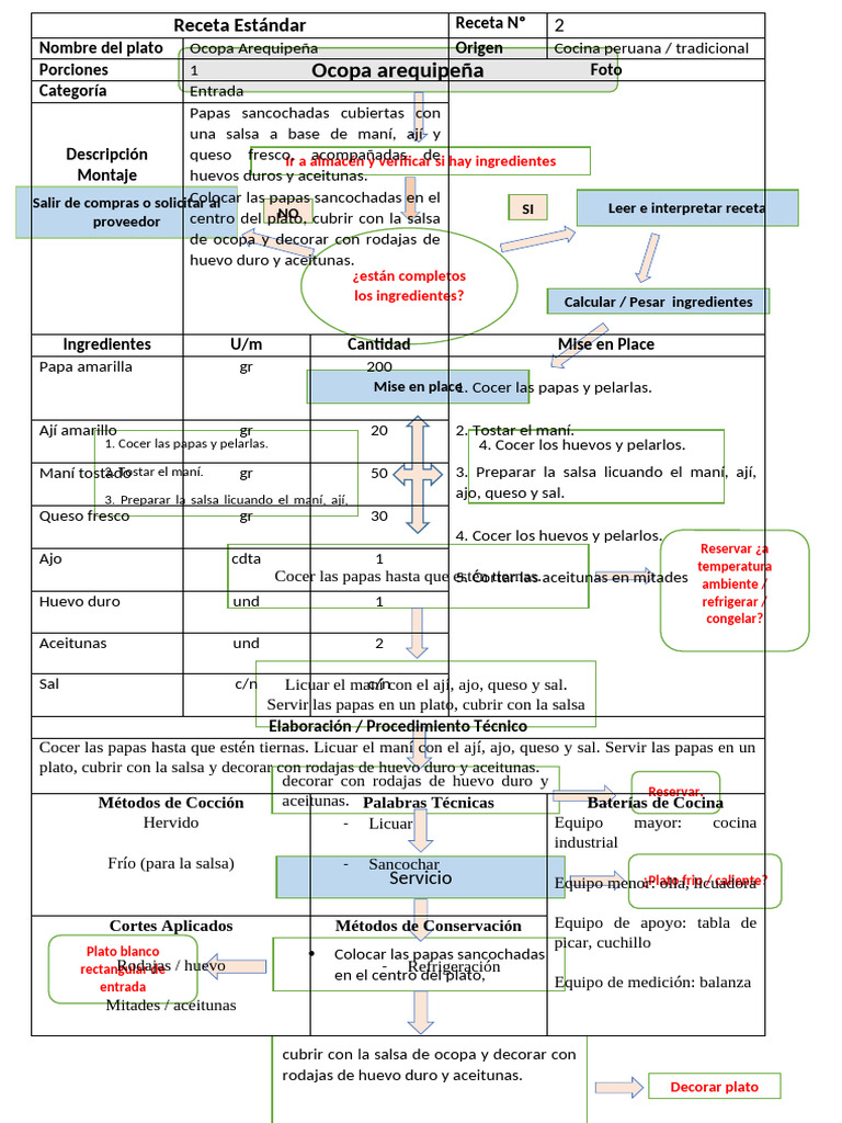 Ocopa Arequipeña Pdf Salsa Cocinando