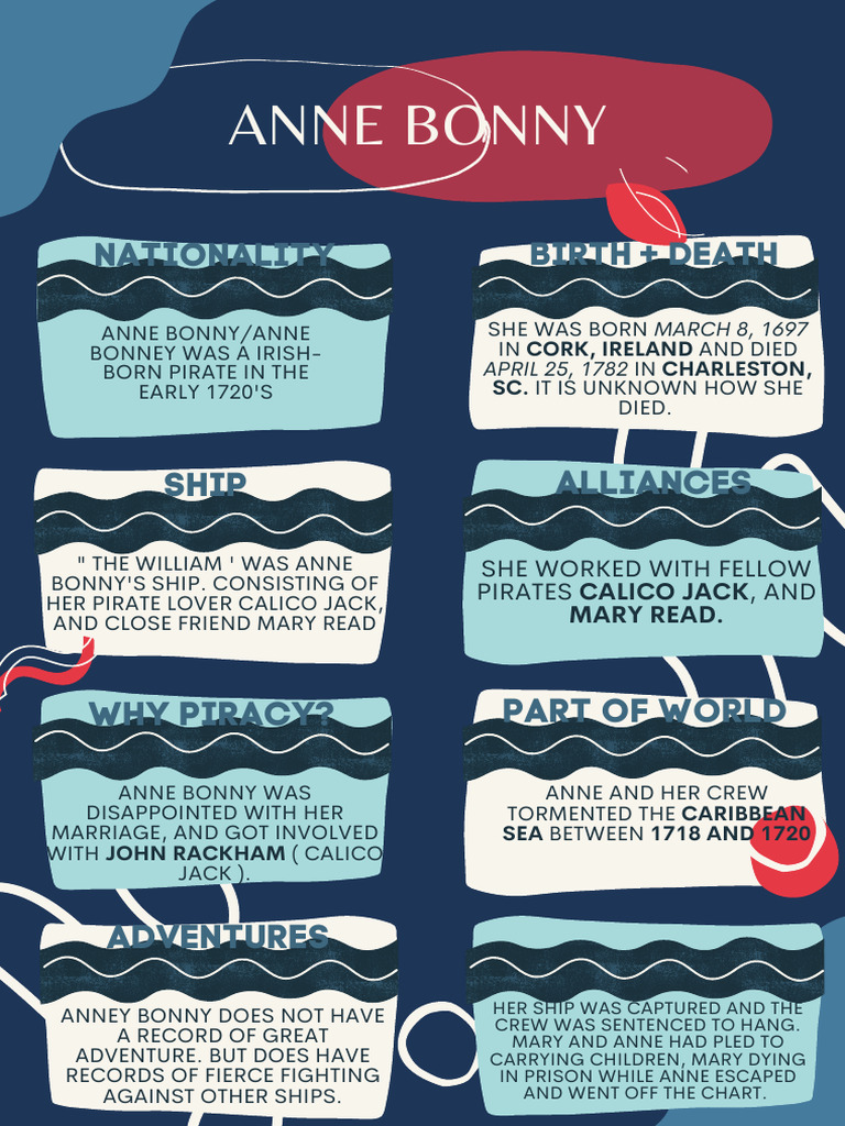 Anne Bonny: Irish Pirate of the 1720s | PDF | History | Classics