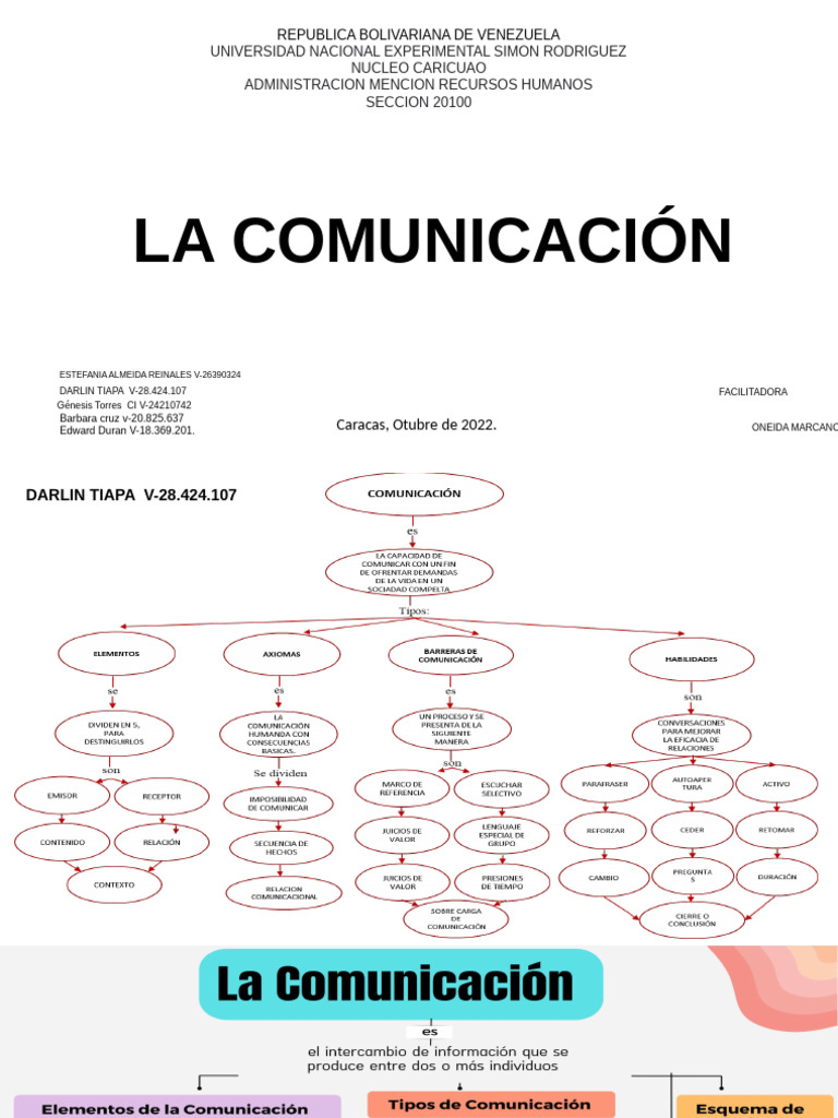 Mapas Conceptuales La Comunicacion | PDF
