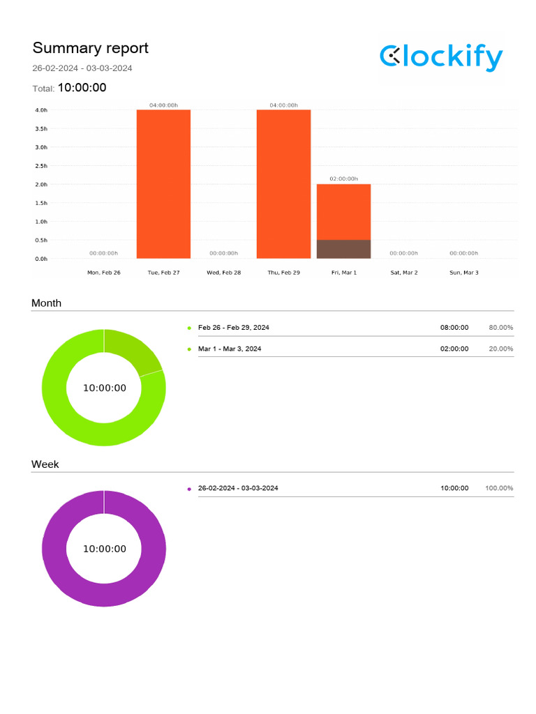Clockify - Time - Report - Summary - 26 02 2024 03 03 2024 | PDF