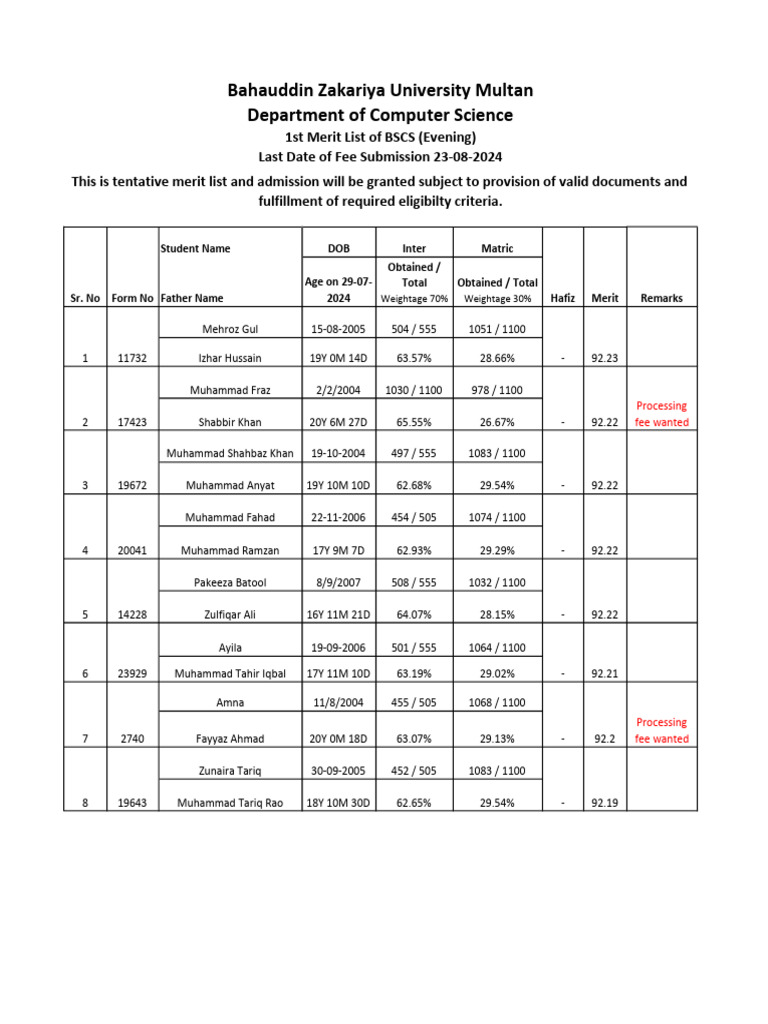 BSCS Merit List - BZU Multan | PDF