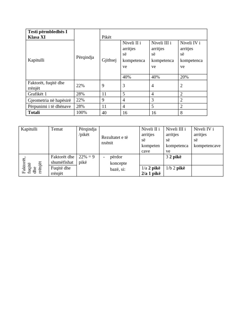 Matematika 11 Plane Mesimore | PDF