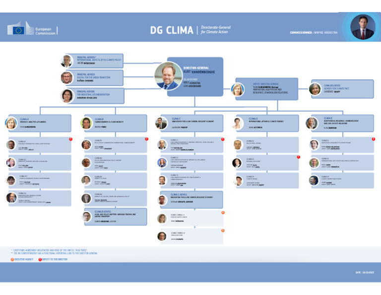 Organisation Chart DG Clima - en - 1 | PDF | Low Carbon Economy ...