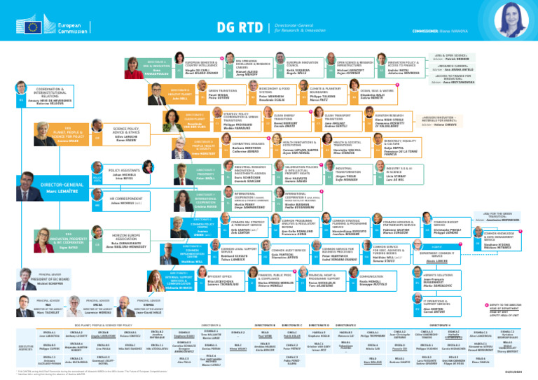 Organisation-Chart DG-RTD en 0 | PDF