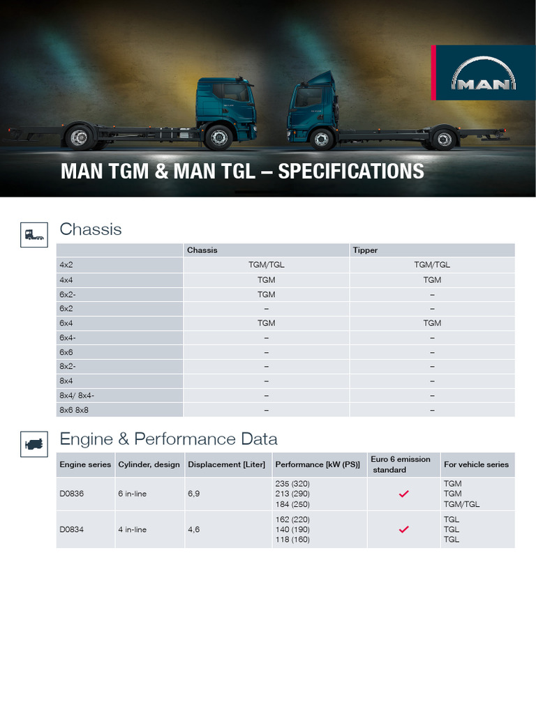 Man LKW TGM L Datenblatt | PDF | Display Resolution | Truck
