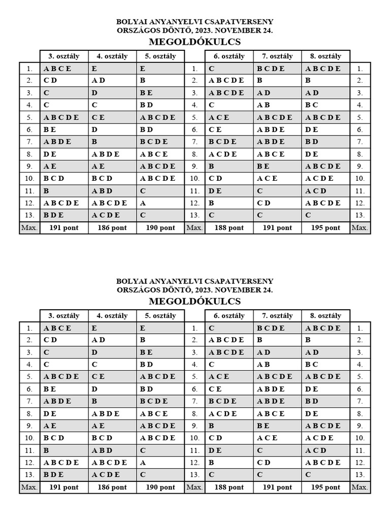 Magyar 38 Donto Megoldokulcs | PDF