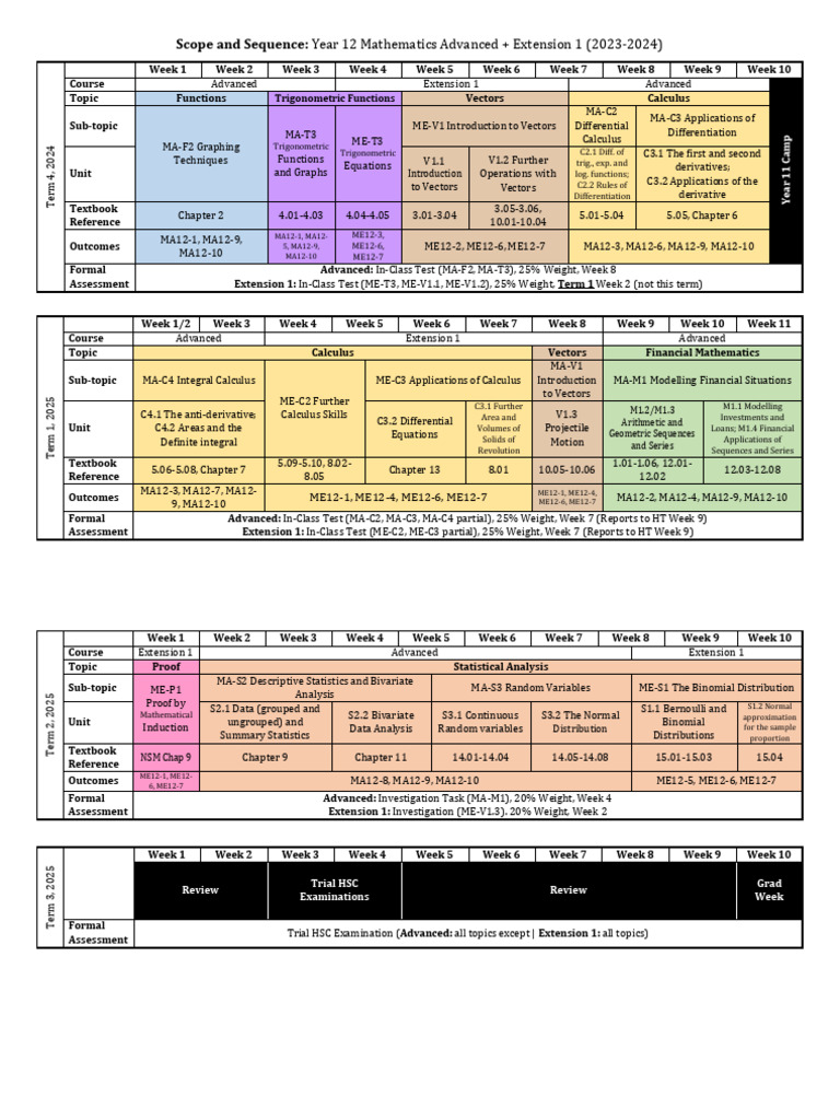 S&S 2024-2025 Year 12 Mathematics Advanced & Extension 1 | PDF ...