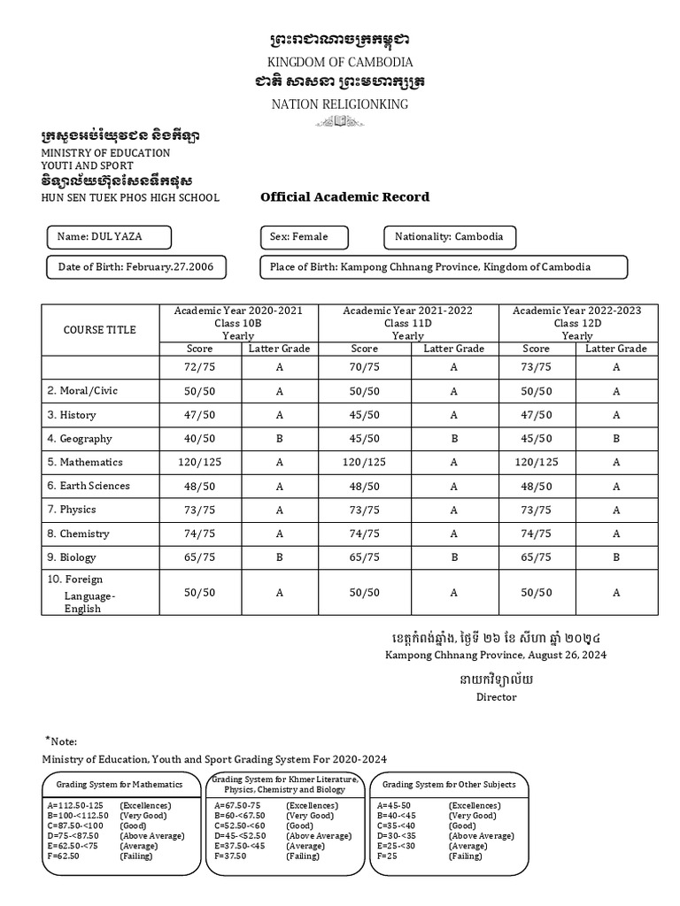 Cambodian Academic Record 2020-2023 | PDF | Cambodia