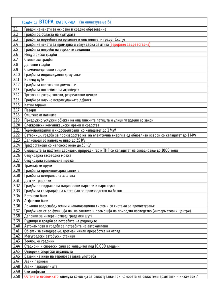 Tabela-Ovlastuvanjeb-Gradbi Vtora Kategorija | PDF